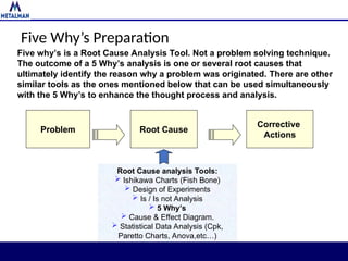 5 WHY WHY WHY WHY WHY ROOT CAUSE ANALYSIS 7 QC TOOLS | PPT