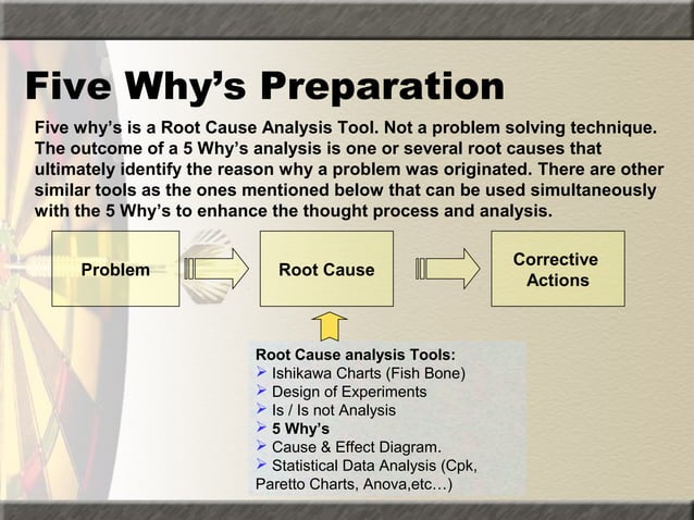 5 why analysis | PPT