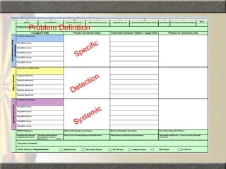 5 why analysis | PPT | Free Download