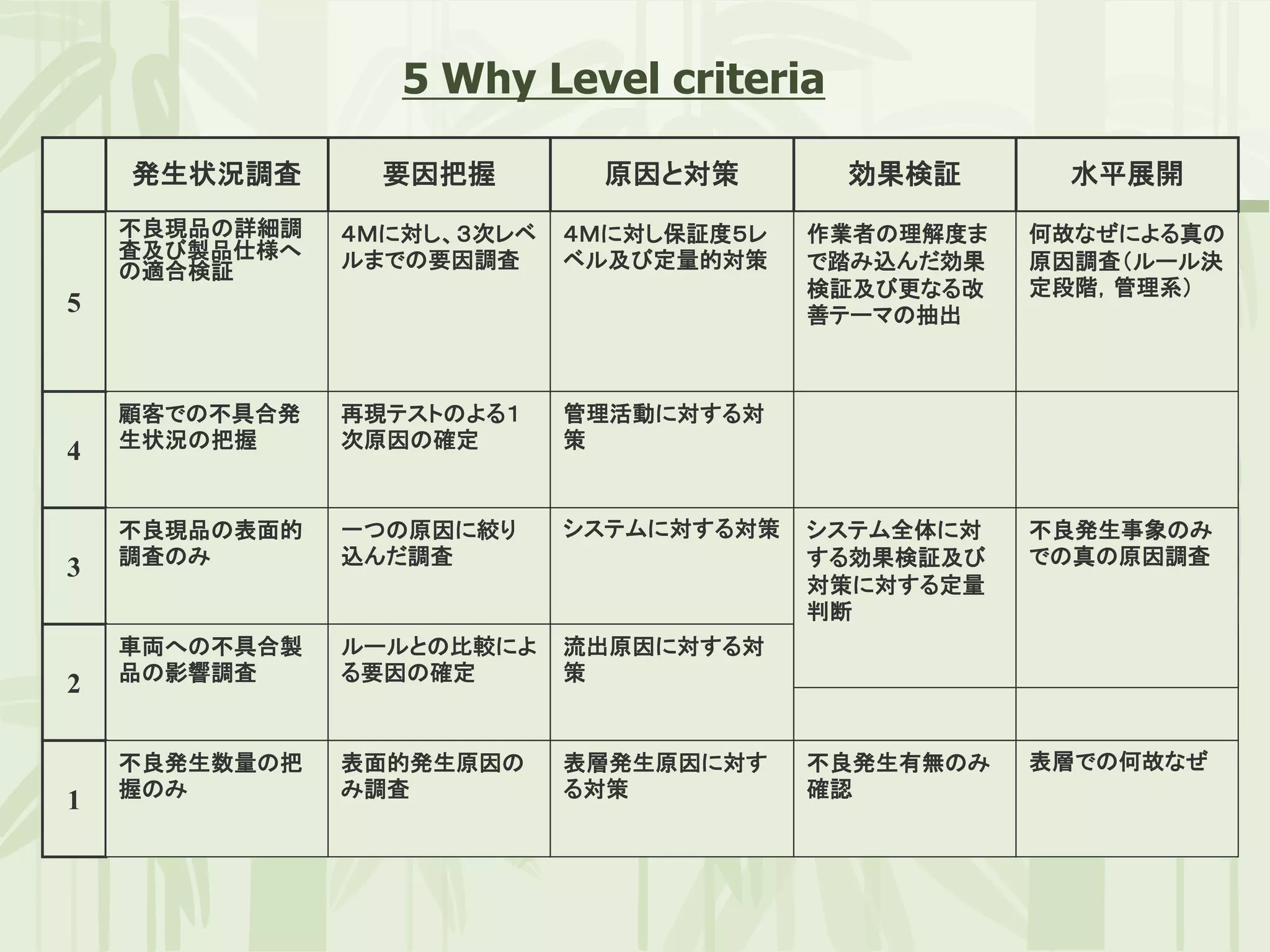 5 why criteria matrix | PPT | Business and Finance