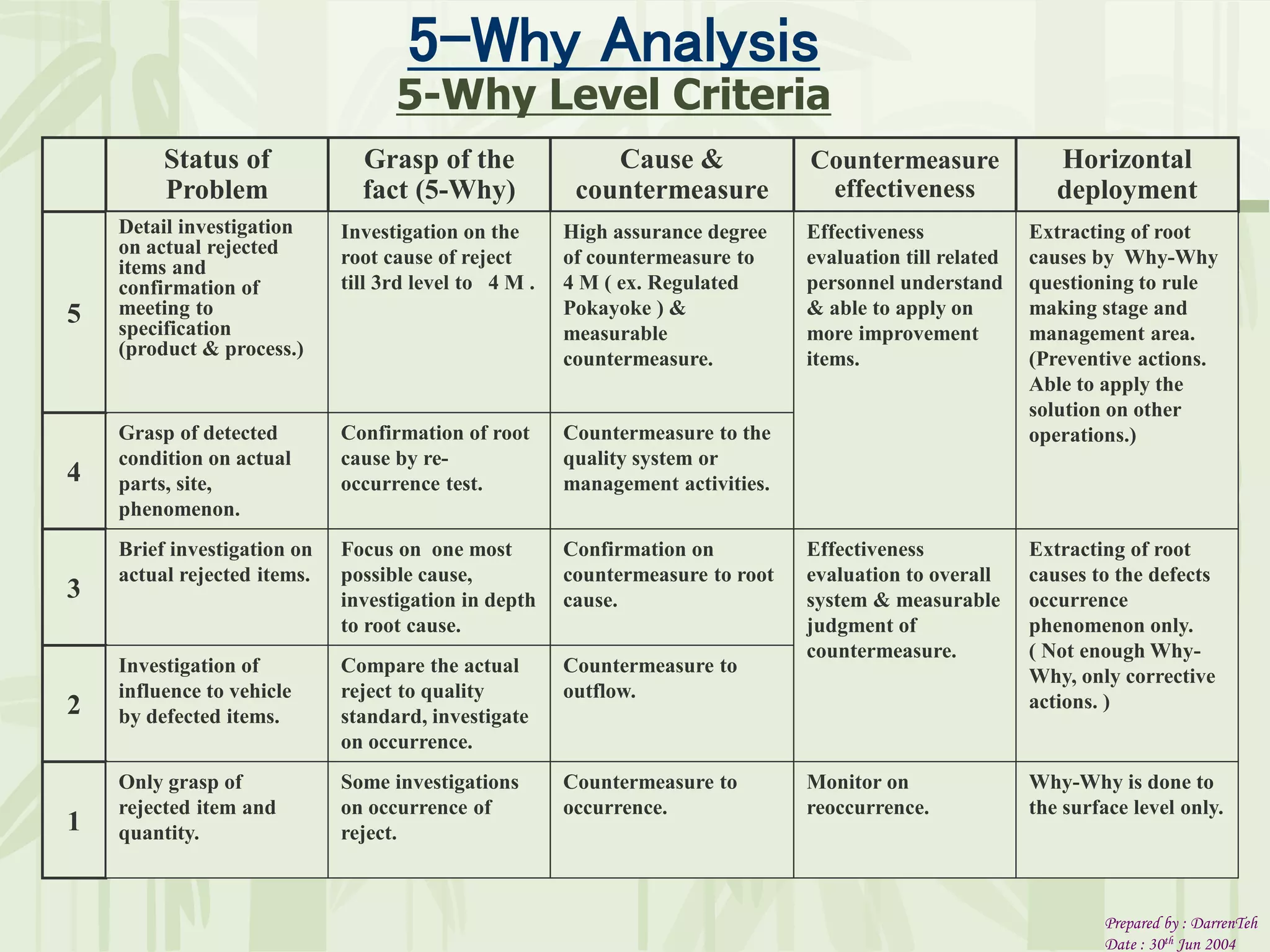 5 why criteria matrix | PPT | Business and Finance