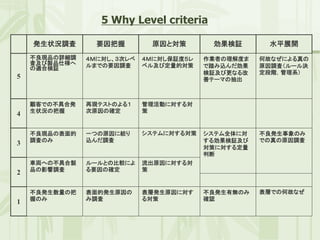 5 why criteria matrix | PPT | Business and Finance
