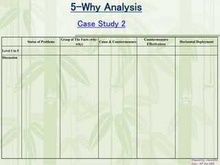 5 why criteria matrix | PPT | Business and Finance