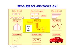 5 why en | PDF | Business Accounting & Finance | Business
