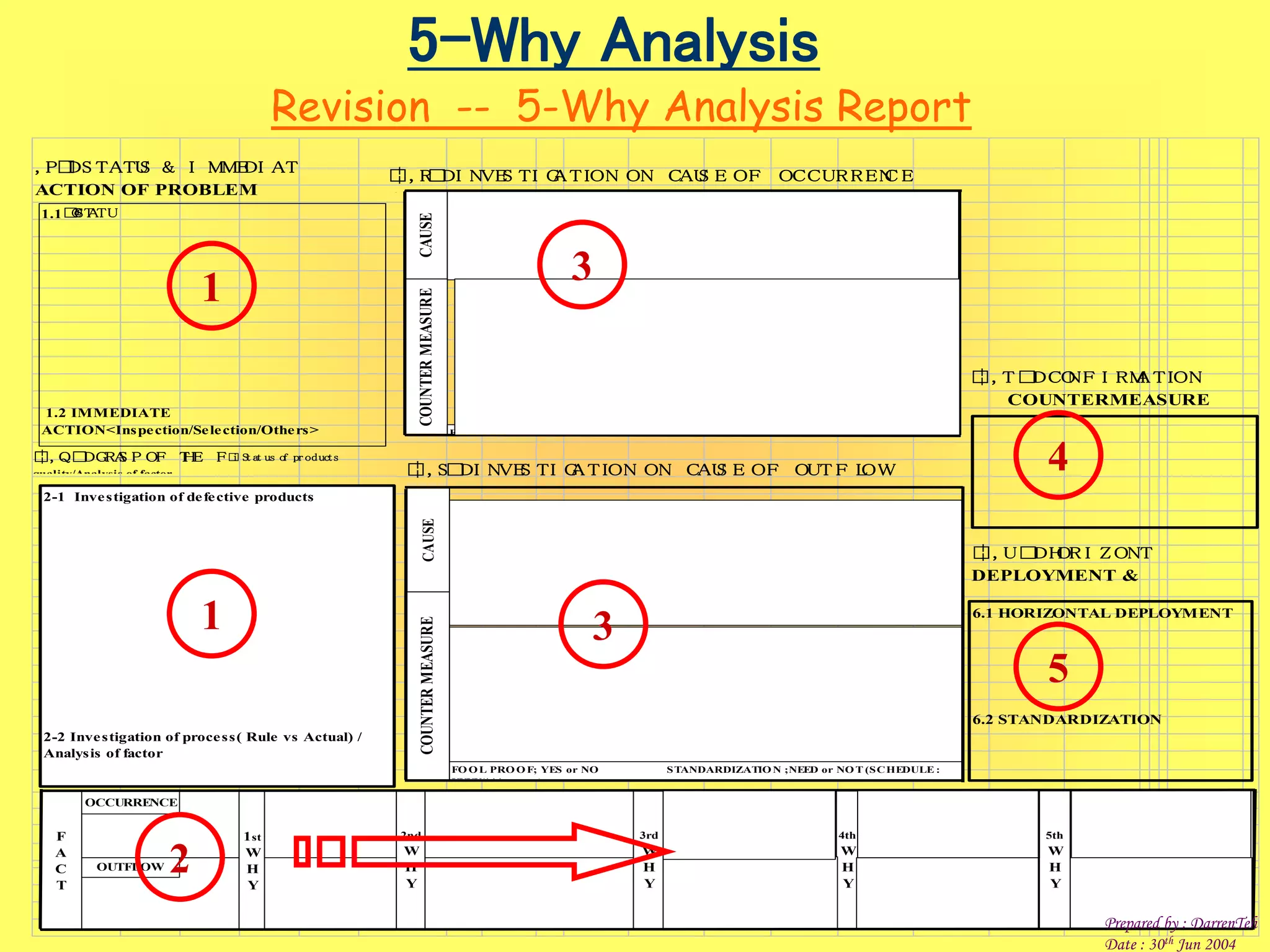 5why guideline | PPT