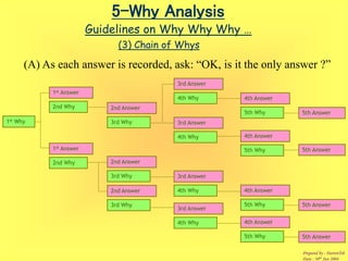 5why guideline | PPT