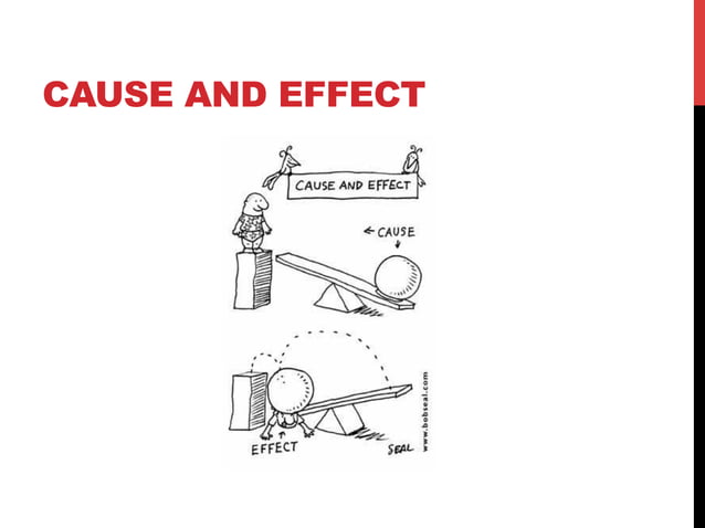 5 whys - The Path to Resolution | PDF