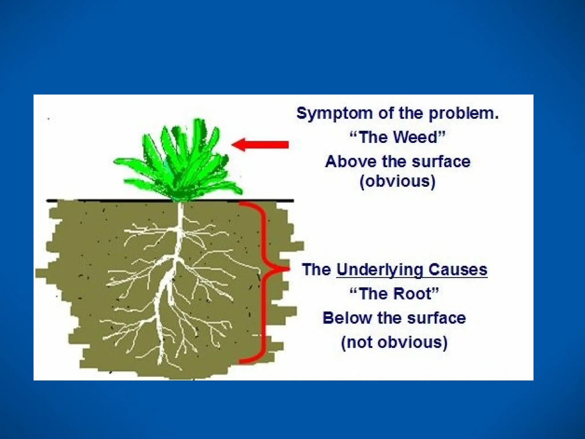 root cause analysis by using a 5 Whys method | PPT