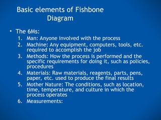 root cause analysis by using a 5 Whys method | PPT