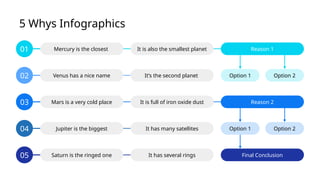 5 Whys infographies pptx pour les présentations | PPT