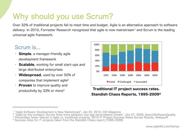 5 Whys of Scrum | PDF | Computer Software and Applications | Computing