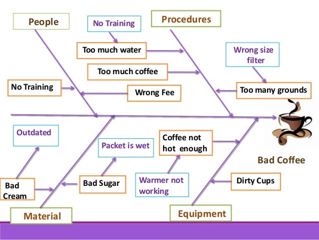 5 Why s Technique And Cause And Effect Analysis 5-why-s-technique-and-cause-and-effect-analysis