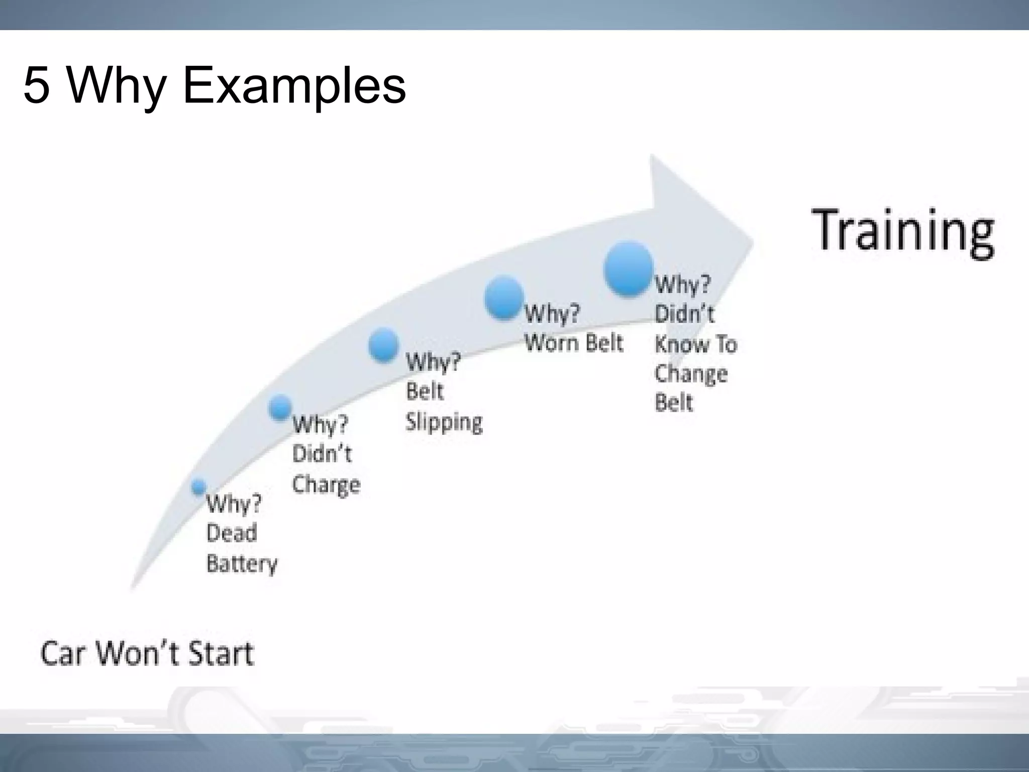 5-Why Training | PPT