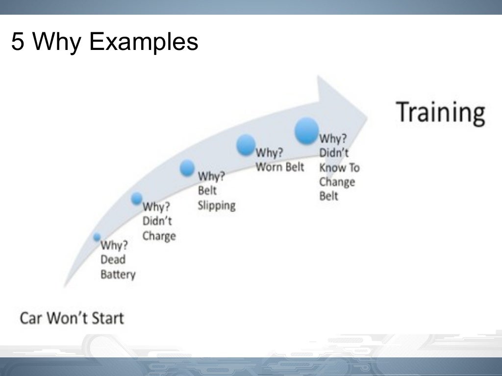 5-Why Training