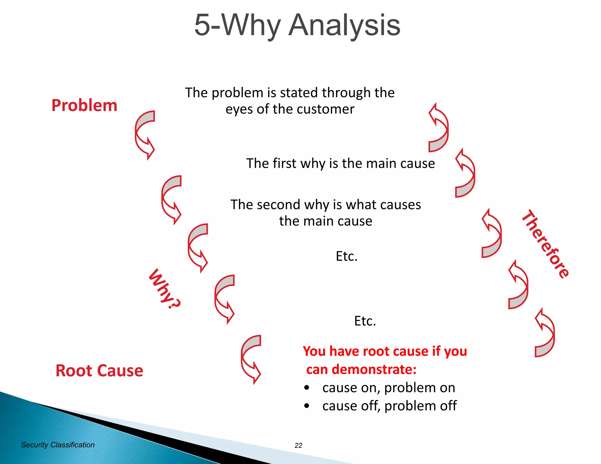 5 why training_presentation | PDF
