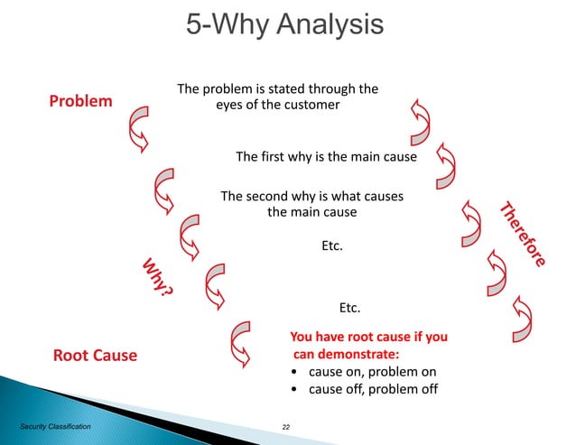 5 why training_presentation | PDF | Technology & Computing