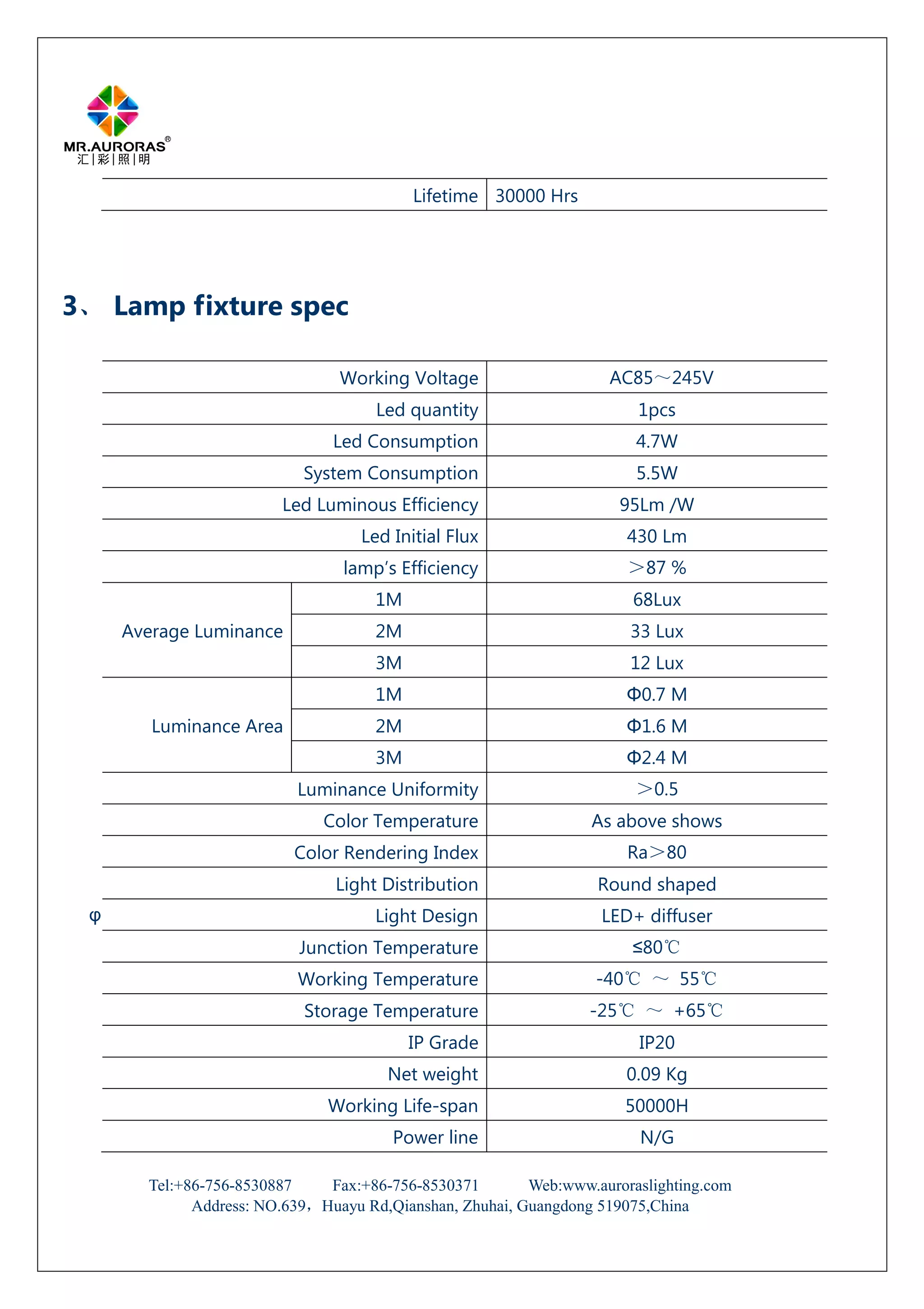 Auroras Lighting 5W LED spot light specification | PDF