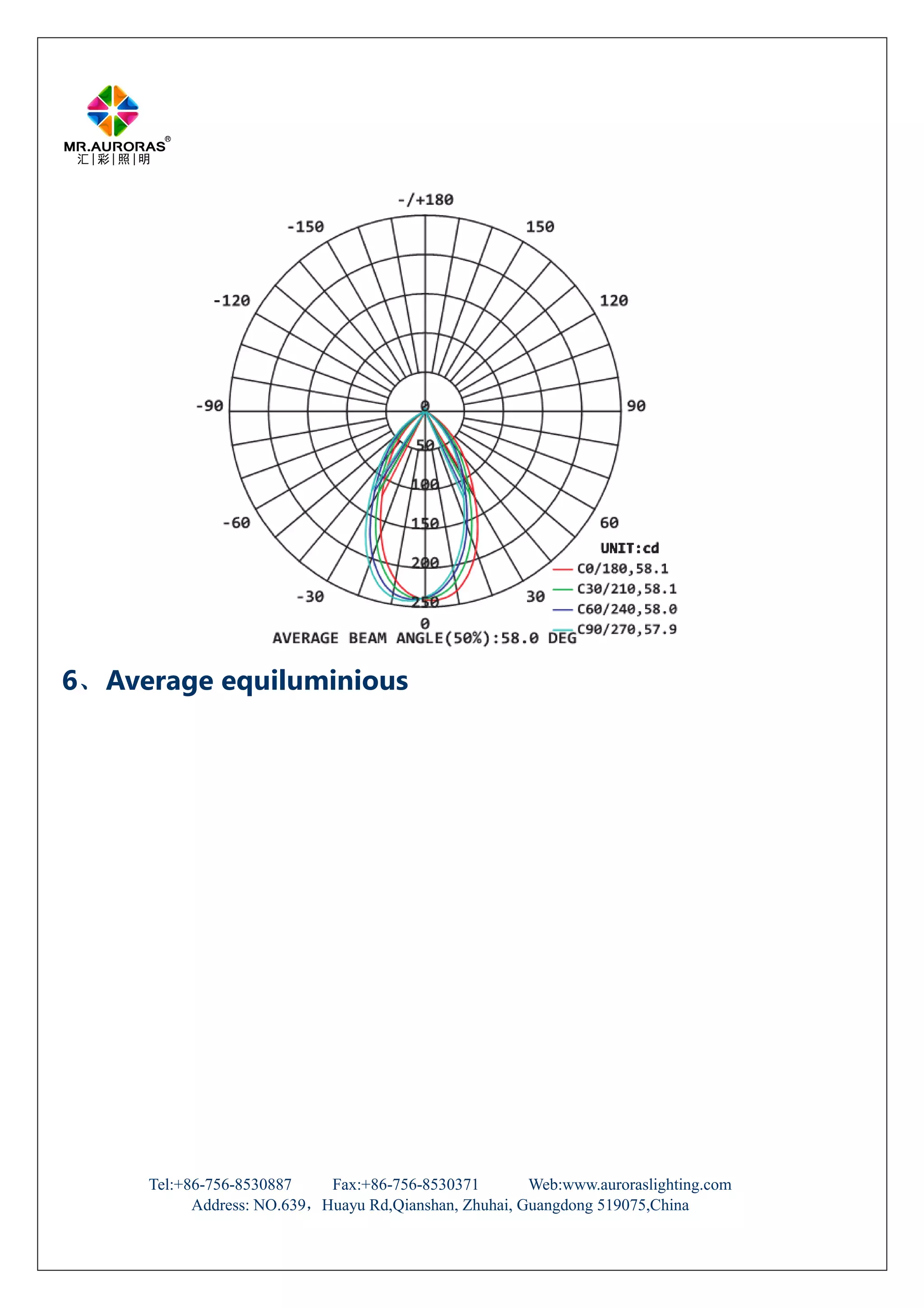 Auroras Lighting 5W LED spot light specification | PDF