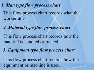 (WORKSTUDY AND ERGONOMICS) lecture. 5 | PPT