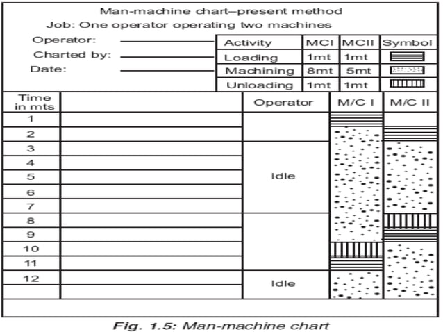 (WORKSTUDY AND ERGONOMICS) lecture. 5 | PPT