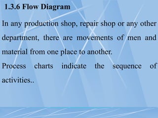 (WORKSTUDY AND ERGONOMICS) lecture. 5 | PPT