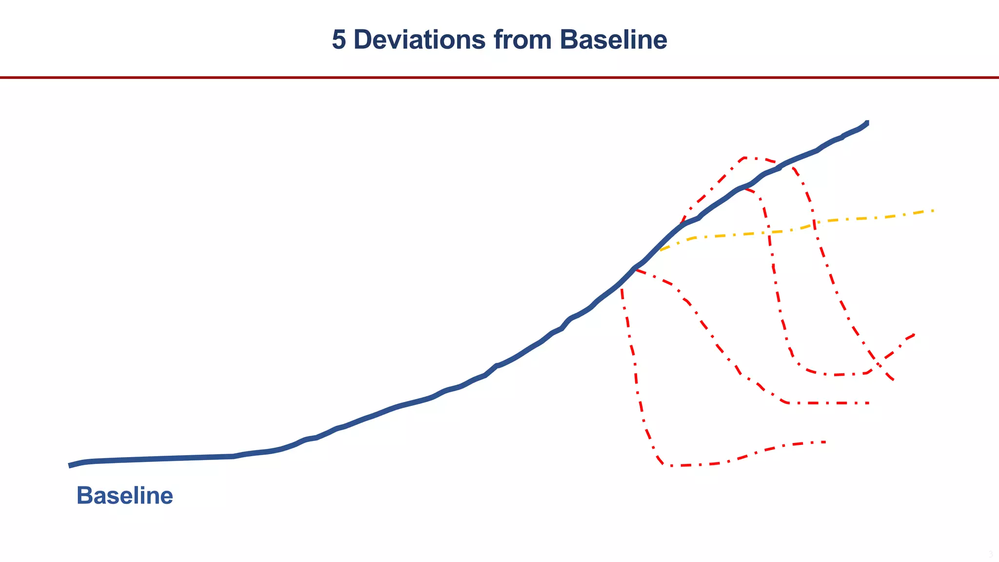 5 worst possible scenarios (2022) | PPT