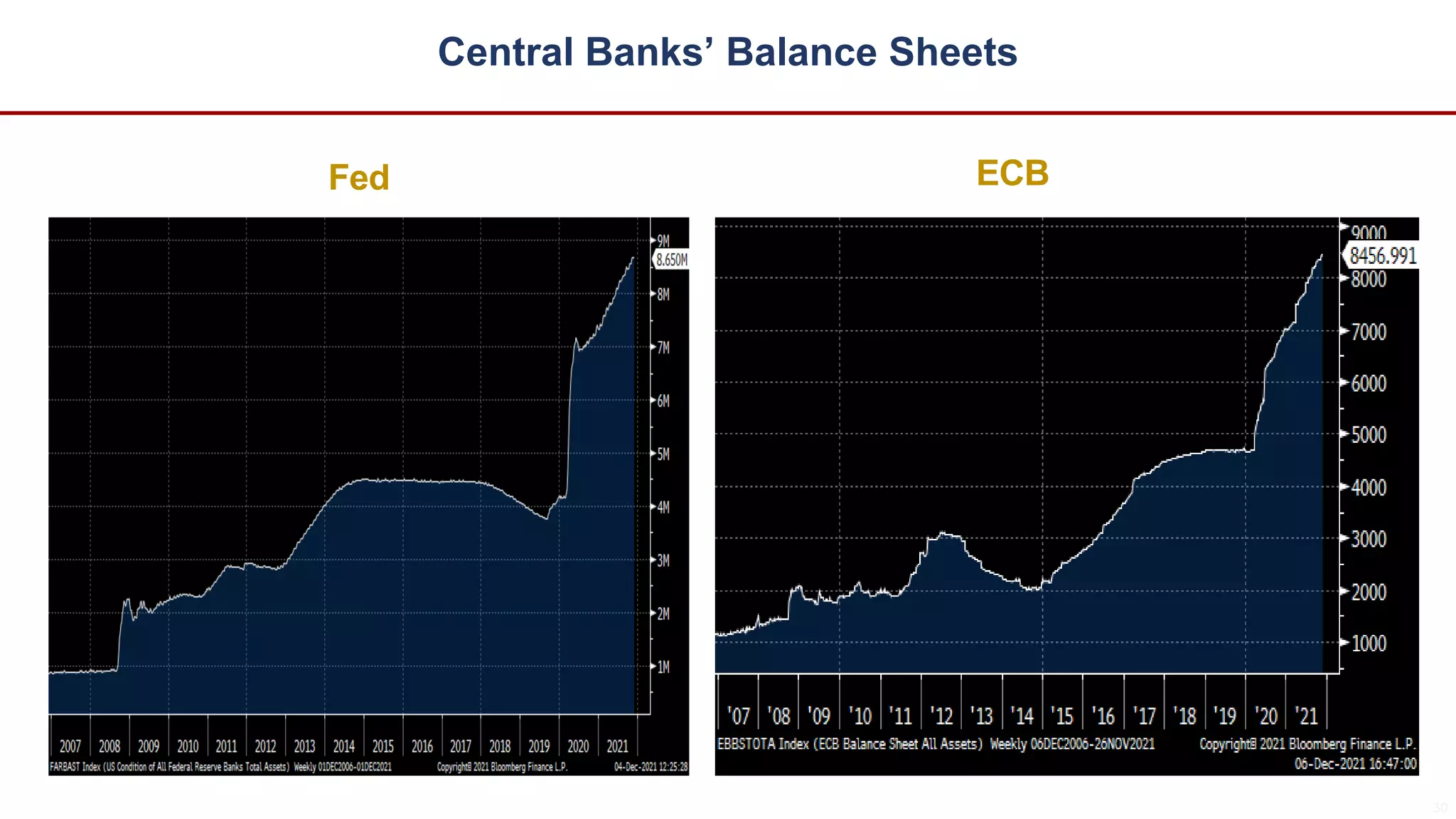 5 Worst Possible Scenarios (2022) | PPT