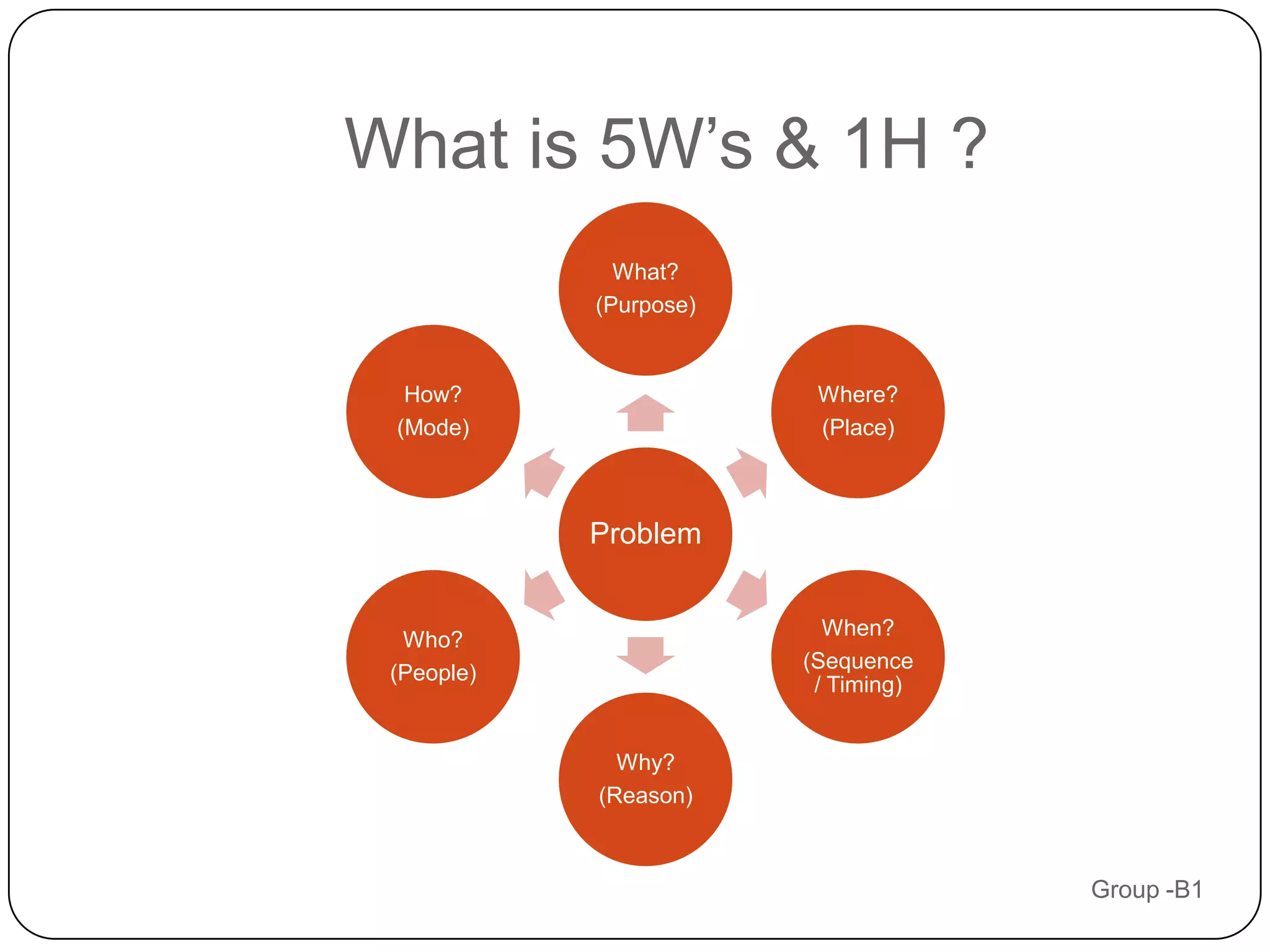 5ws and a h[1] | PPTX