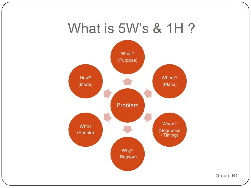 5ws And A H 1 5ws And A H 1