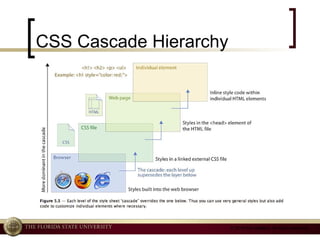 5 wsg site-structure | PPT