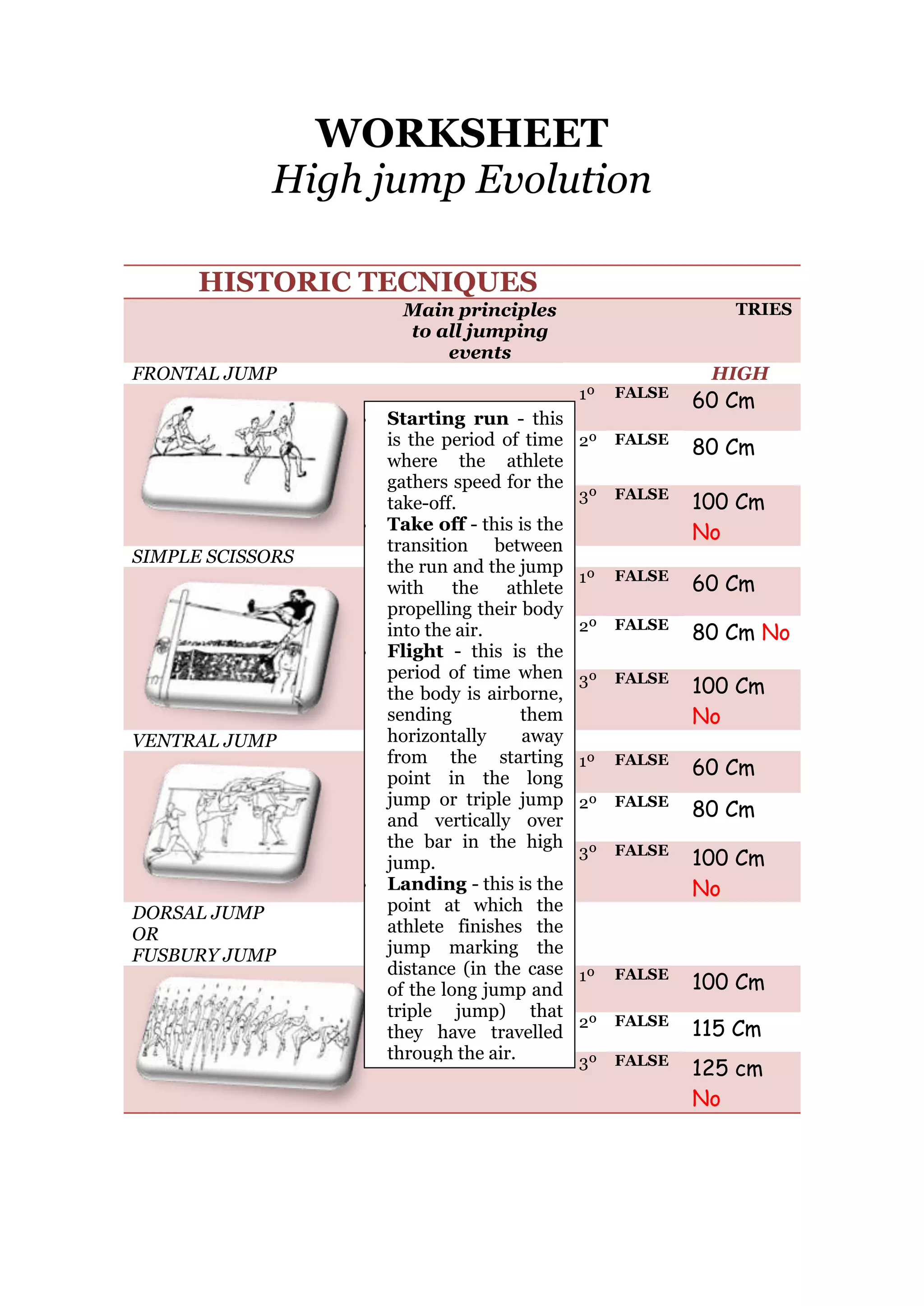 High jump Evolution | DOCX