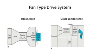 Design of fan and drive system in wind tunnel | PDF | Performance Cars ...