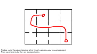 The Adjacent Possible | PDF