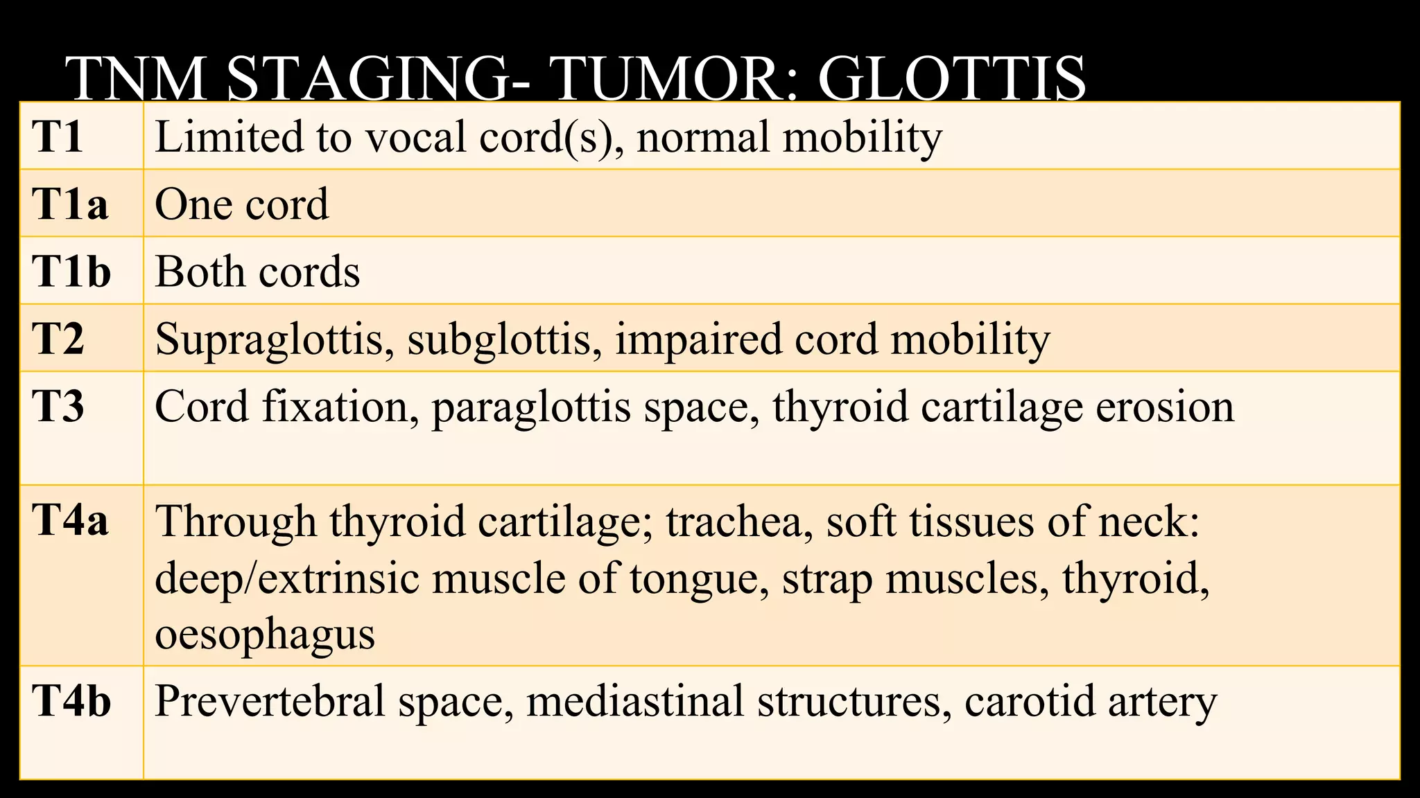 TUMORS_OF_LARYNX.pptx