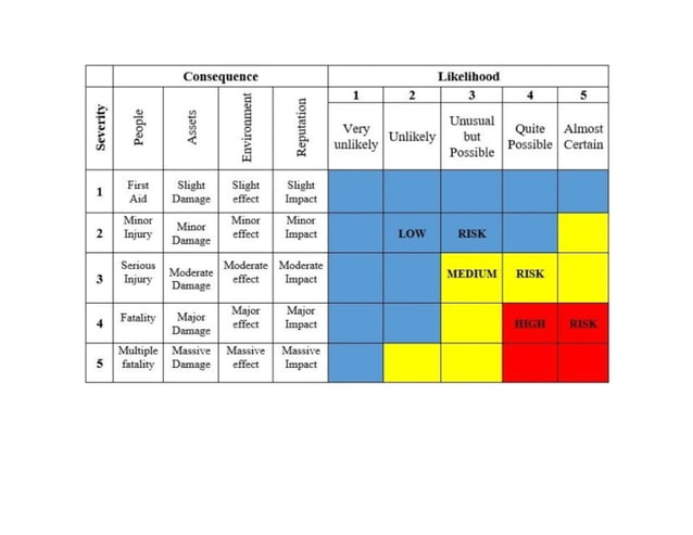 5 x 5 matrix for hirac presentation code | PPT
