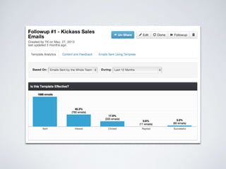 Sales Hacker Series - Tawheed Kader (TK) - 5x5 method | PPT