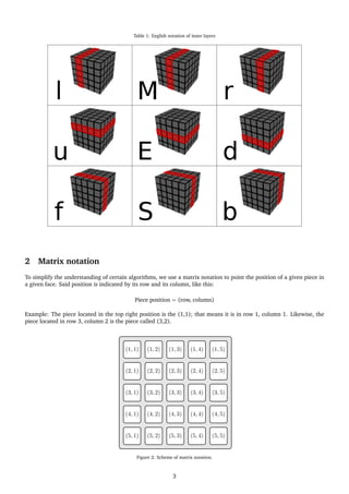 5x5x5 notation (english) | PDF