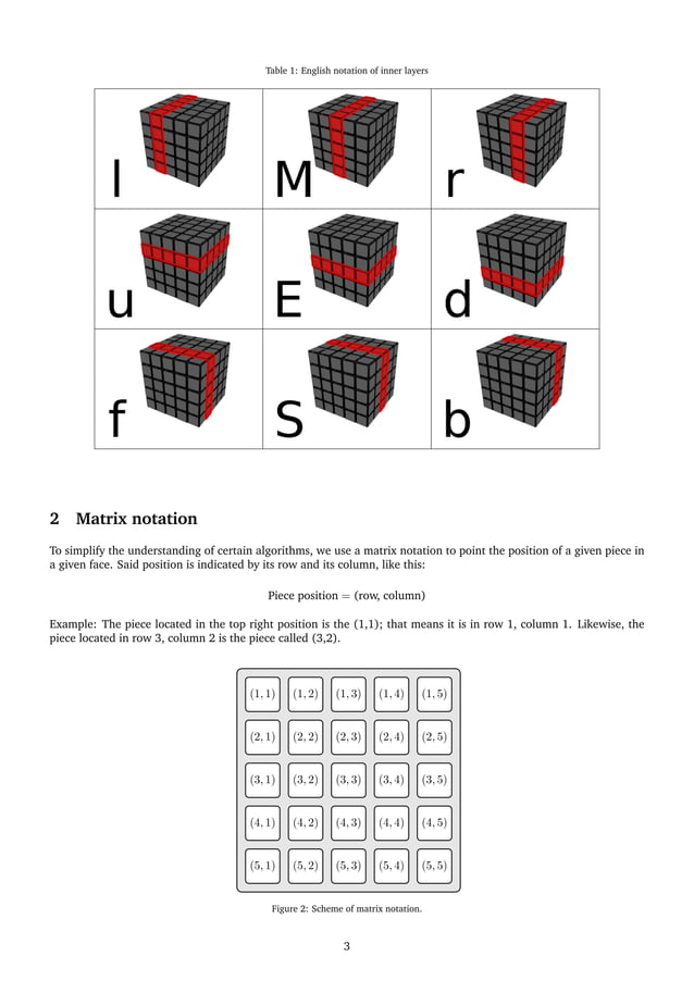 5x5x5 notation (english) | PDF