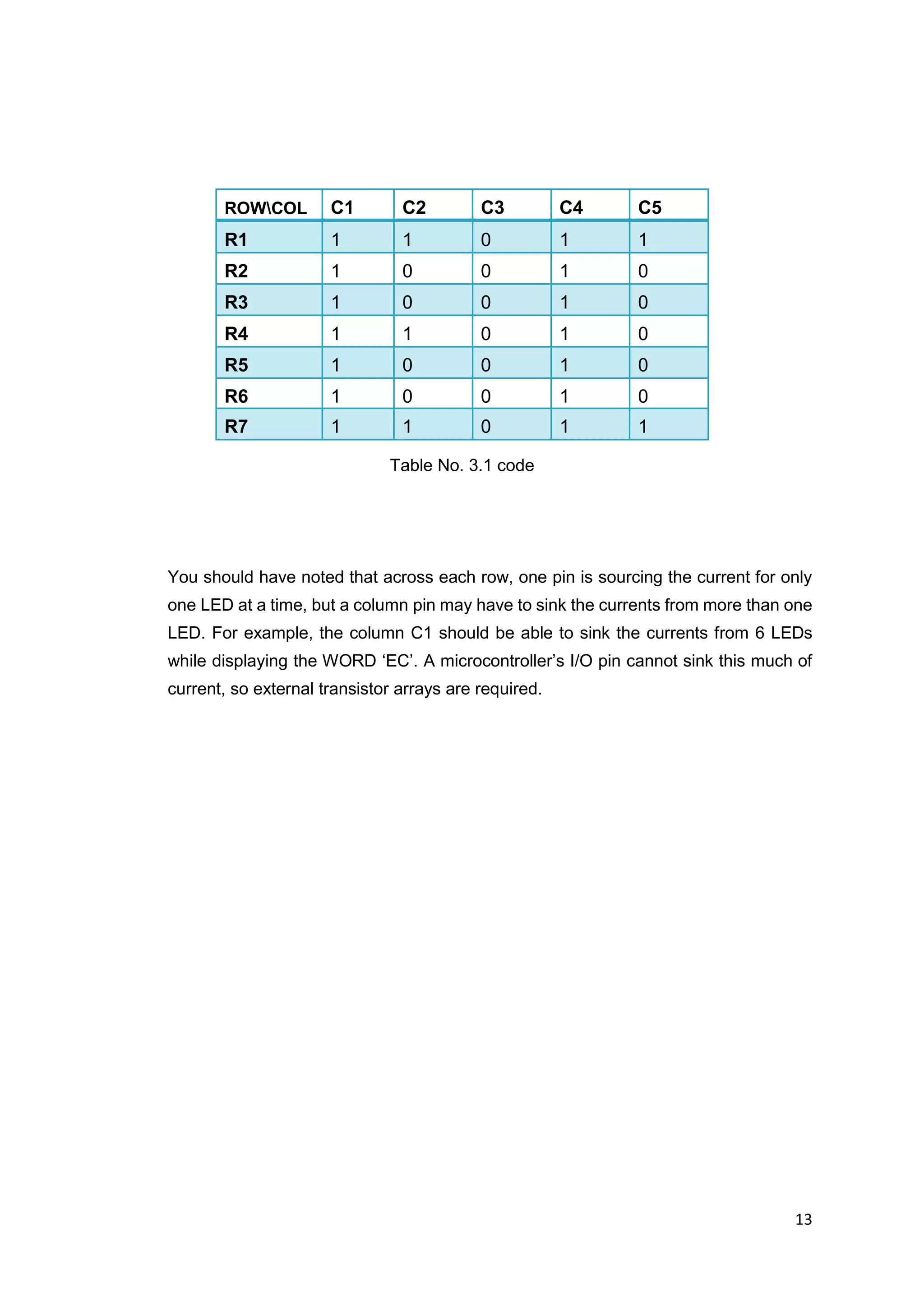 5x7 matrix led display | PDF