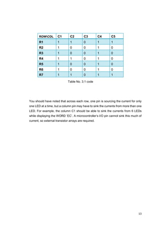 5x7 matrix led display | PDF