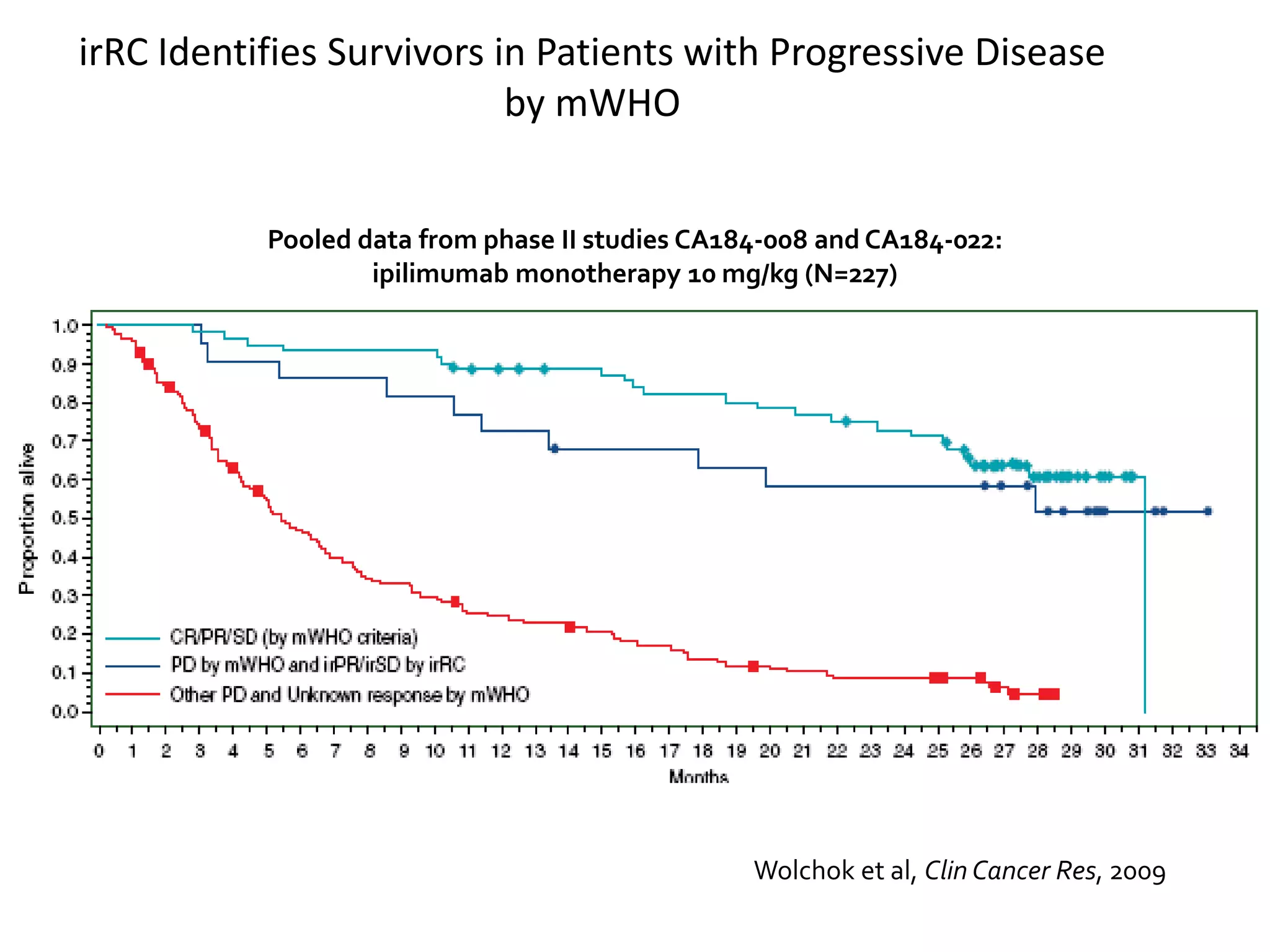 Immunotherapy 101 | PPTX