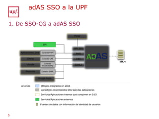 AdAS-sso, el cas d'ús de la UPF | PPTX