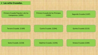 Séptimo básico. Unidad 3. Clase 5. El desarrollo de las cruzadas. | PDF