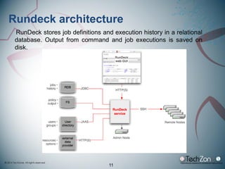Techzone 2014 presentation rundeck | PPT