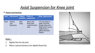 Suspension therapy knee joint, exercise therapy | PPTX