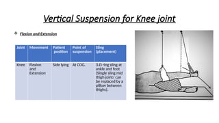 Suspension therapy knee joint, exercise therapy | PPTX