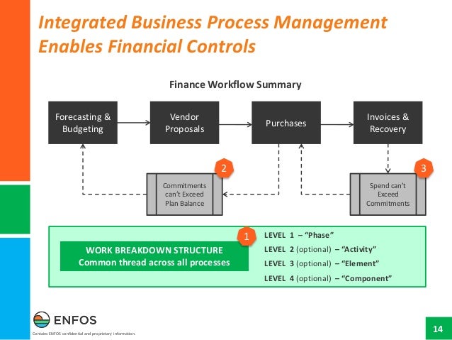 Three Critical Financial Controls for Environmental Reserve Management