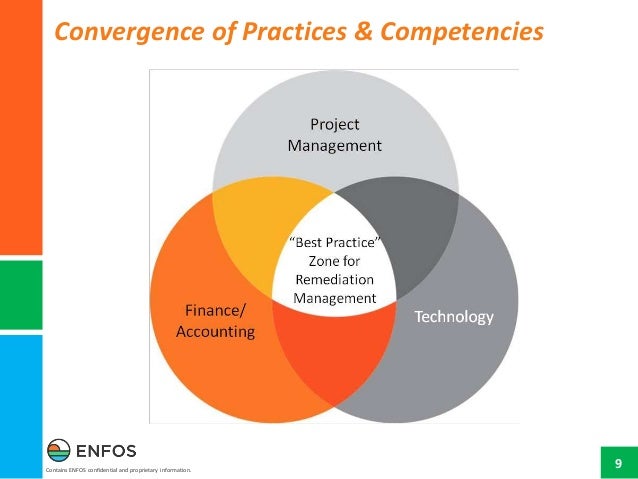 Three Critical Financial Controls for Environmental Reserve Management