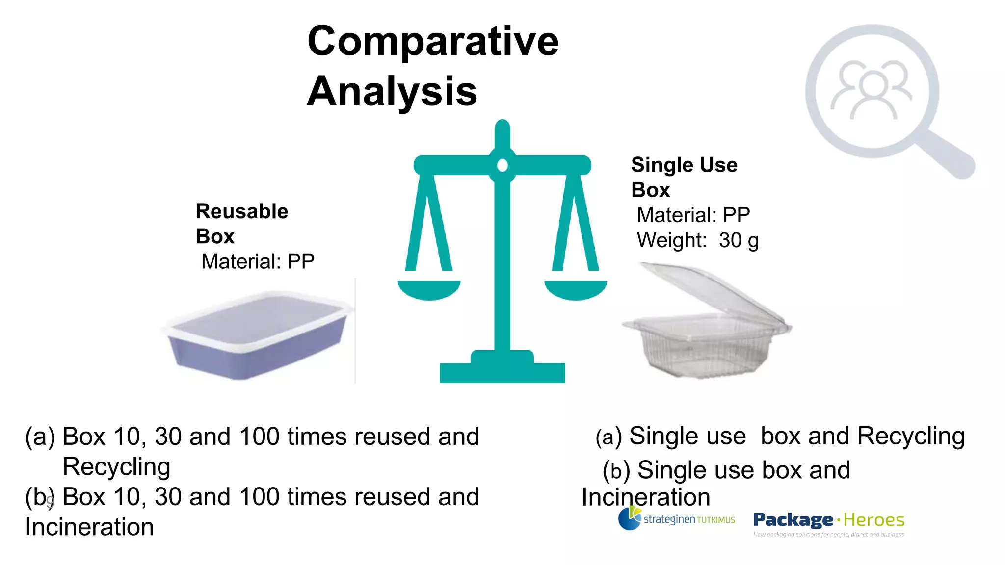 Environmental benefits of re-usable food packaging | PPTX