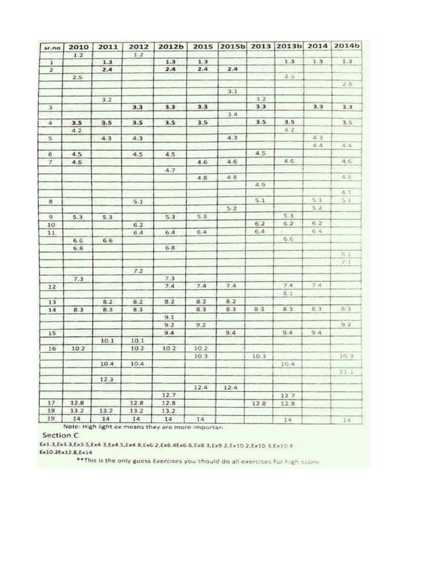 5year lahore board papers xi fed | PDF